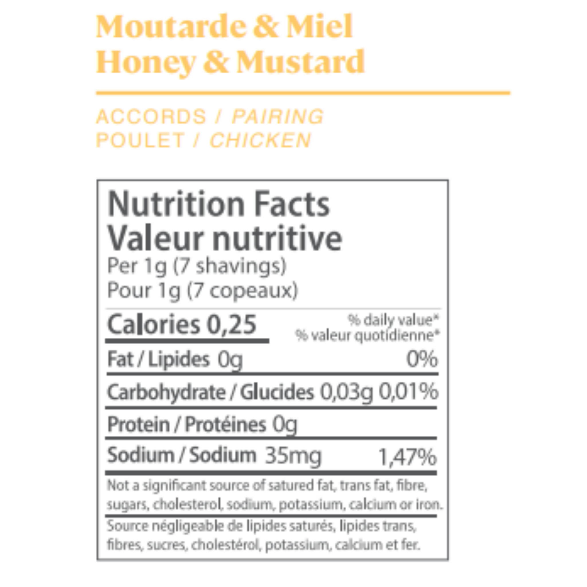 Honey & Mustard | Food Crayon